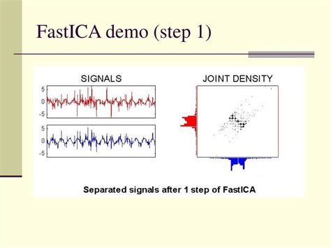 ppt independent component analysis ica powerpoint presentation free download id 1314695