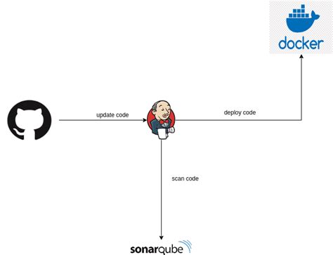 streamline your ci cd with jenkins pipeline by viewlearnshare medium