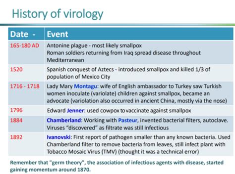 Properties Of Viruses Flashcards Quizlet