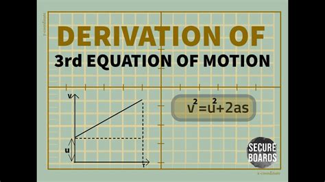 DERIVATION OF 3rd EQUATION OF MOTION I EQUATION OF MOTION BY GRAPHICAL