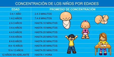Lapso de atención y concentración en los niños
