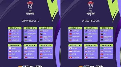 Drawing Piala Asia 2023 Indonesia Masuk Grup D Bersama Jepang Dan Irak