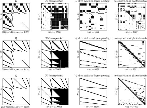 figure 1 from a nonsmooth newton s method for discretized optimal control problems with state