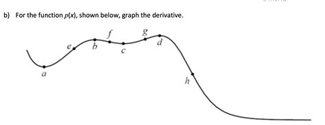 solved b for the function p x shown below graph the