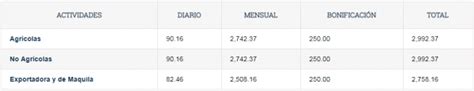 Salario M Nimo En Guatemala Vesco Consultores