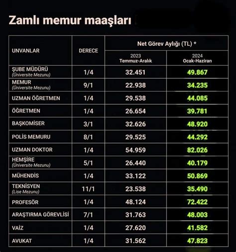 Memur maaşı ve emekli aylığı zam oranı belli oldu İndigo Dergisi