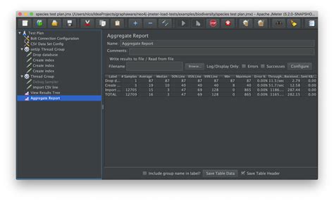 load testing neo4j procedures with apache jmeter graphaware