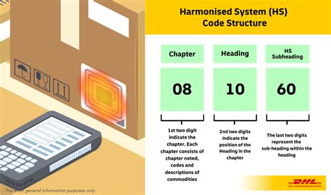 What Is The Tariff Code The Ultimate Guide DHL Express 53 OFF