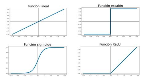 Funciones De Activaci N En Redes Neuronales Ngel Villaz N Trabanco