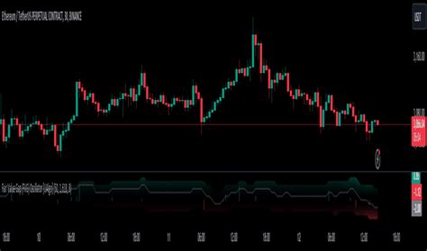 Atr Tradingview