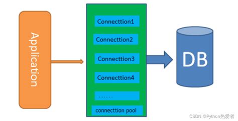 python实现mysql数据库连接池的简便方法 数据库 it技术