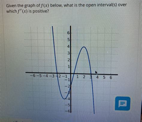 solved given the graph of f x below what is the open
