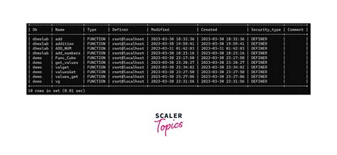 User Defined Functions In Mysql Scaler Topics