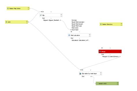 Qgis Merging Rasters Identified By Clipped Raster Index Geographic