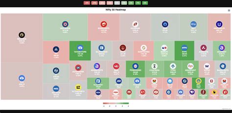 Github Marketcalls Highcharts Heatmap Highcharts Nifty Heatmap