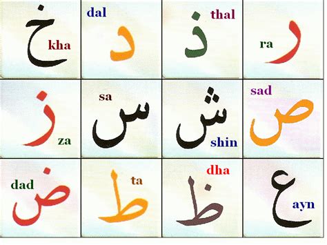 Alphabet Arabe Imprimer