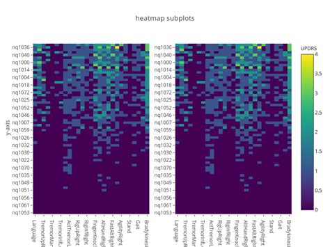 Heatmap Subplots Heatmap Made By Tarroyog Plotly