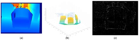 fractal fract free full text depth image enhancement algorithm based on fractional