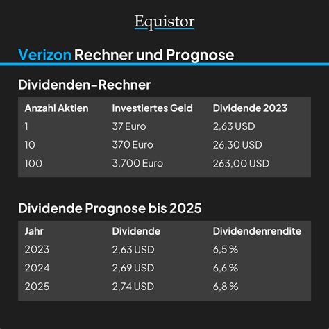 Sichere Aktien Mit Hoher Dividende Der Welt
