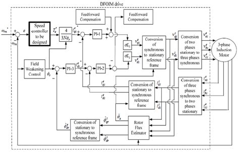 asoka technologies design of a hybrid pid plus fuzzy controller for speed control of induction