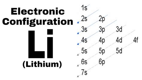 Lithium Electronic Configuration How To Write Lithium Electronic
