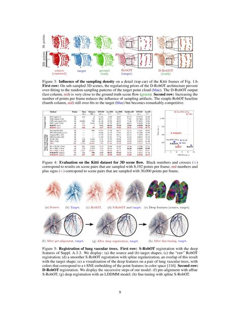 accurate point cloud registration with robust optimal transport deepai