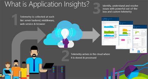 web app performance monitoring azure application insights azure monitor microsoft learn