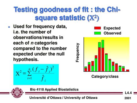 ppt lecture 4 fitting distributions goodness of fit powerpoint presentation id 621828