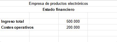 Qué es el EBIT cómo se calcula y ejemplo Grandes Pymes