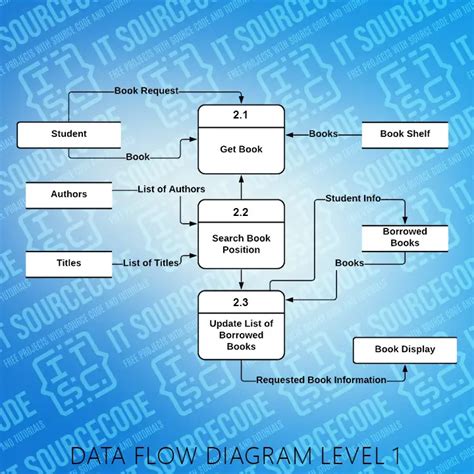 Draw Deployment Diagram For Library Management System Harrison Squith