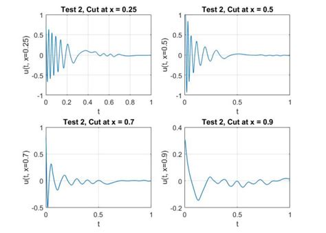 delayed wave equation with logarithmic variable exponent nonlinearity