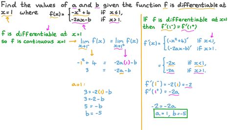 question video finding the unknown coefficients in a piecewise function given that the function