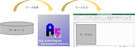 Sql A Mk Tech Projin