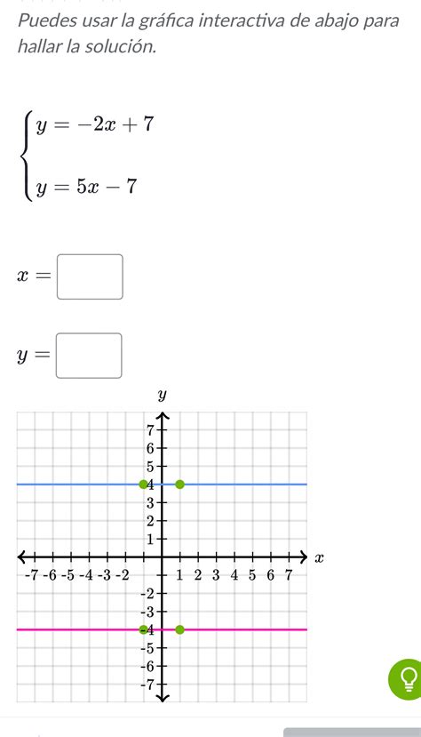 Solved Puedes usar la gráfica interactiva de abajo para hallar la