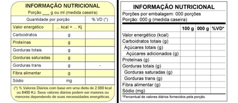Total 73 Imagem Modelo De Tabela Nutricional Br Thptnganamst Edu Vn
