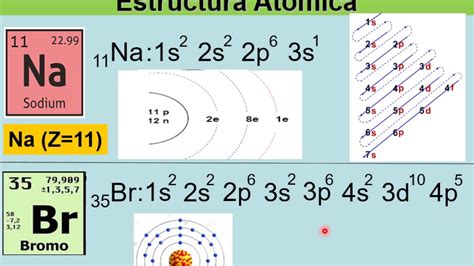 Configuracion Electronica Paso A Paso Y F Cil Youtube