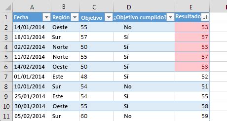 Aplicar Formato Condicional Con Color En Excel Excel