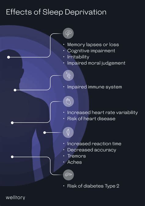 Can Pulling An All Nighter Fix Your Sleep Schedule A Welltory App Guide