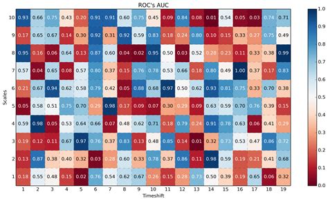 heatmap with text in each cell with matplotlib s pyplot stack overflow