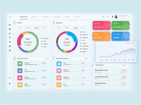 Dribbble SaaS Dashboard Png By Dmitry Sergushkin