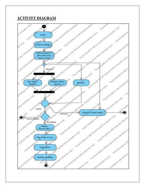 Uml Sequence Diagram Online Sales Opmjay
