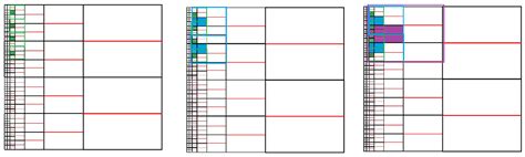 symmetry free full text computational costs of multi frontal direct solvers with analysis