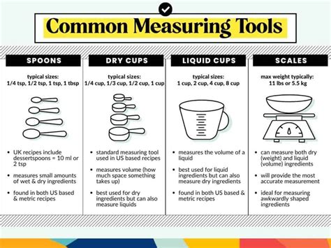 Dry Measuring Cups Sizes