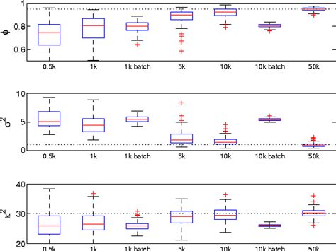 figure 1 from online sequential monte carlo em algorithm semantic scholar