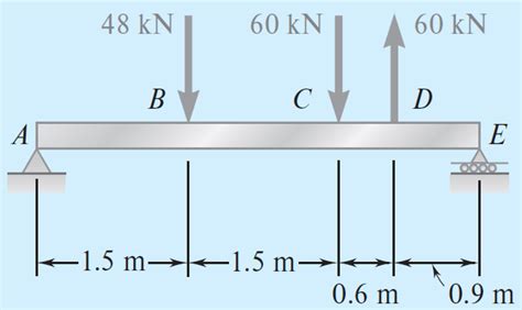 Resistencia B J 7Ed CAP V Análisis y diseño de vigas para flexión