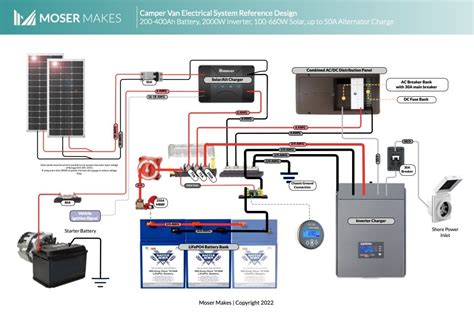 Camper Van Wiring Diagram Standard Electrical System Moser Makes