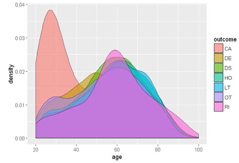 Performing SQL Selects On R Data Frames DataScience