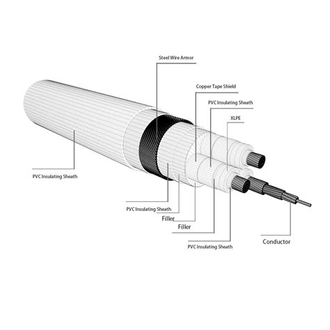 Medium Voltage Cable Iec Standard Yifang Electric Group Inc