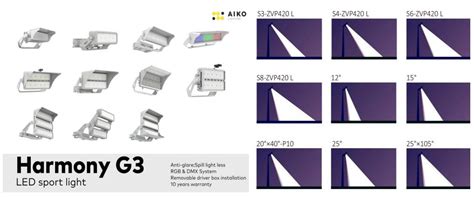 The Comparison Of Asymmetric And Symmetric Beam Angle W Led