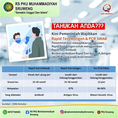 Perbedaan Rapid Test Antigen Dan Anti Body Arsyads Media
